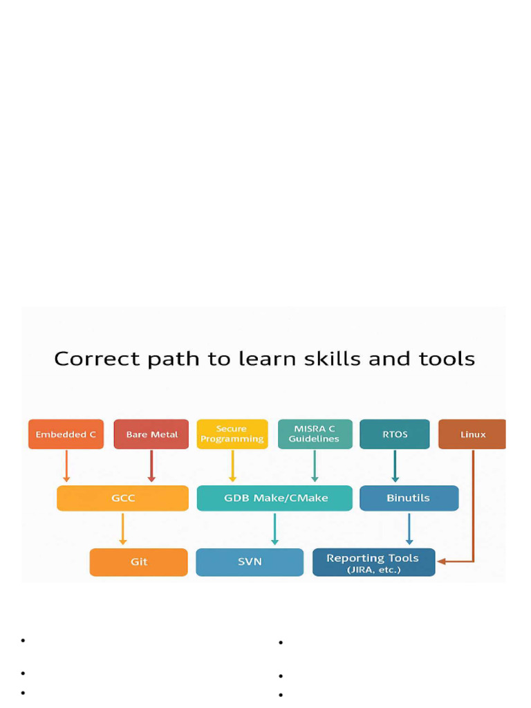 Embedded Engineer Road Map | PDF | Embedded System | Operating System
