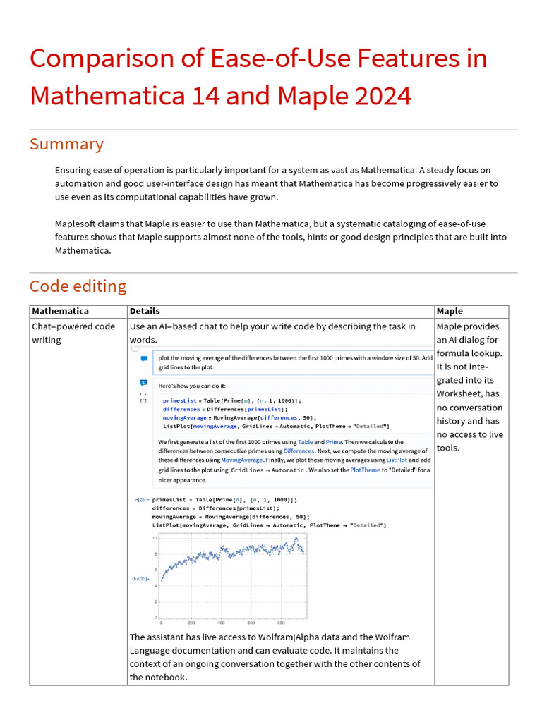 Maple Mathematica Ease of Use 14 | PDF | Information | Image Editing