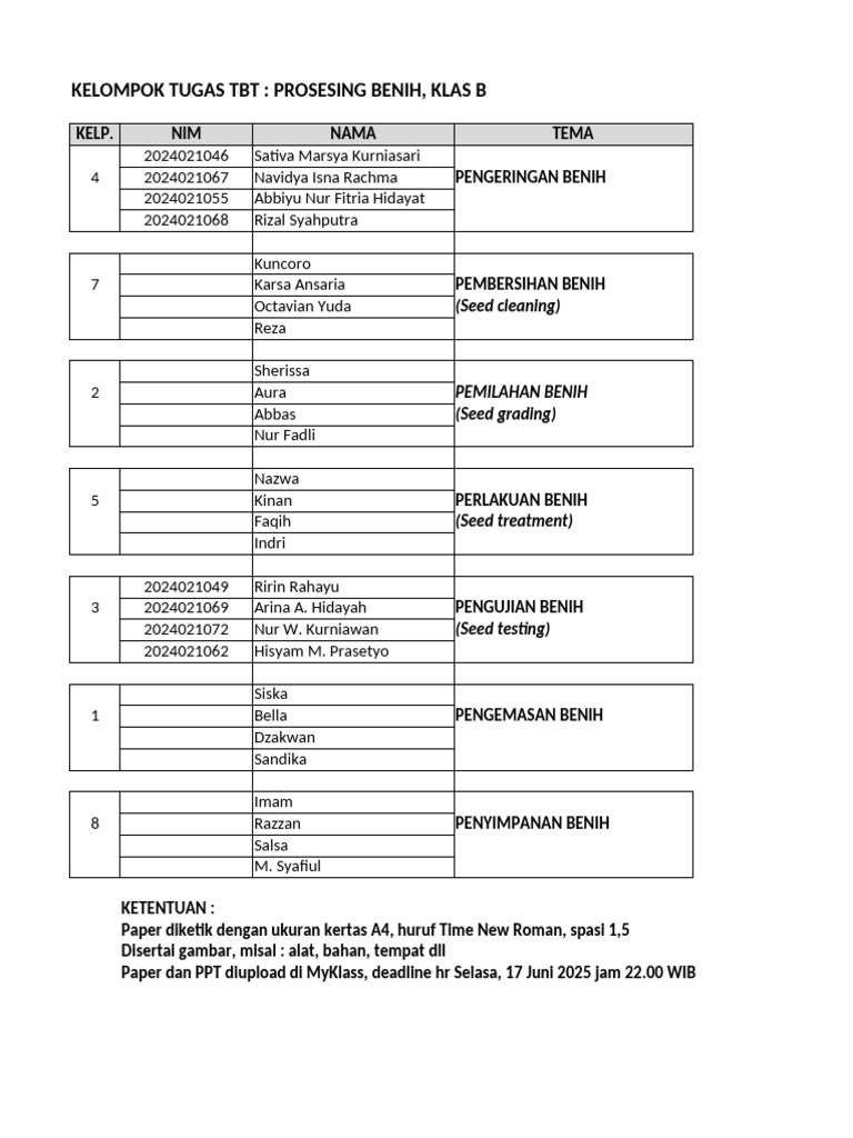 Kelompok Tugas TBT, Klas B | PDF
