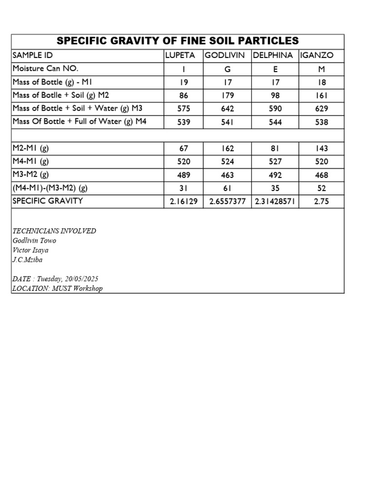 Specific Gravity Test 01 Pdf 9696