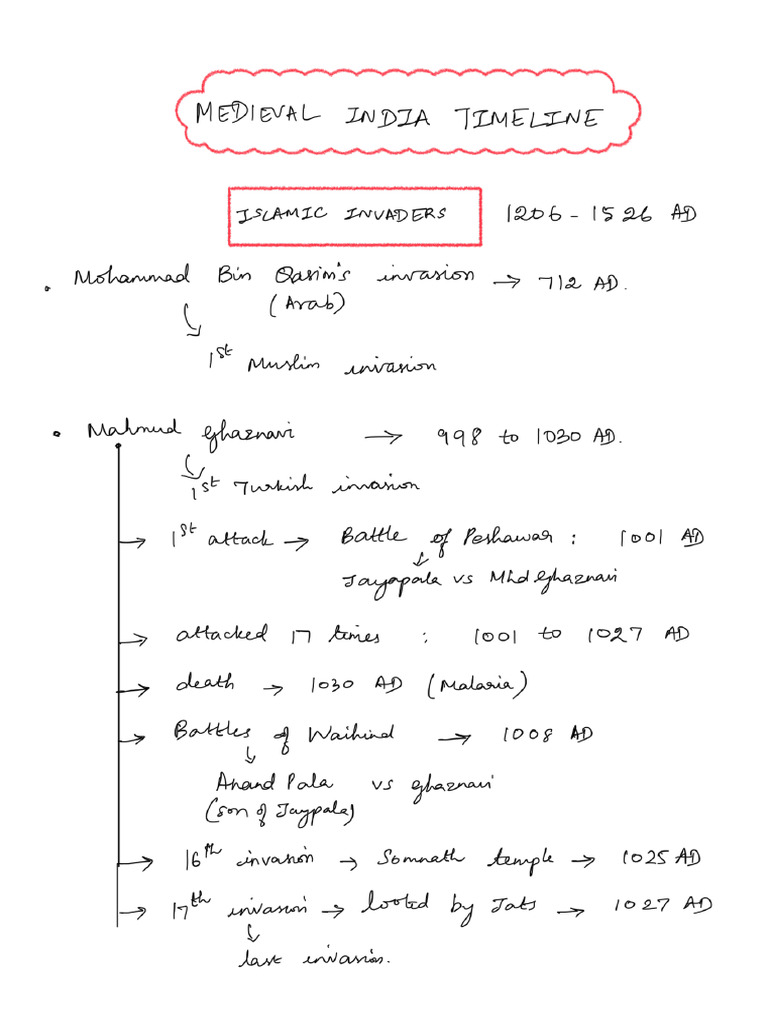 Medieval India Timeline | PDF