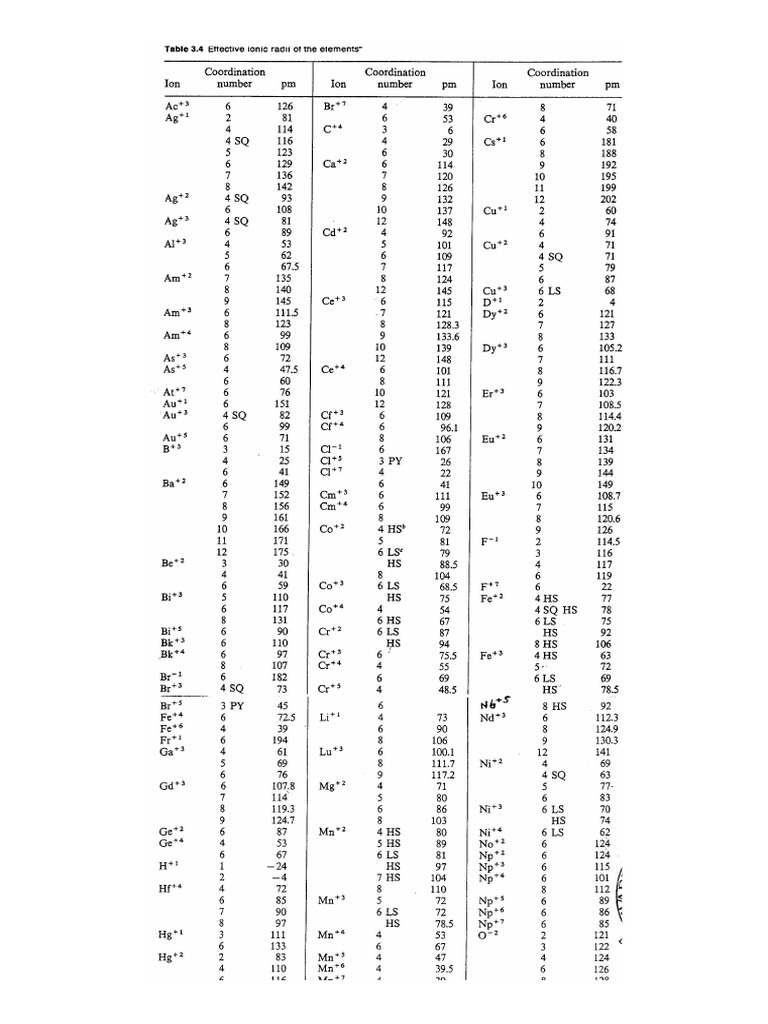 Radios Shannon Prewitt | PDF