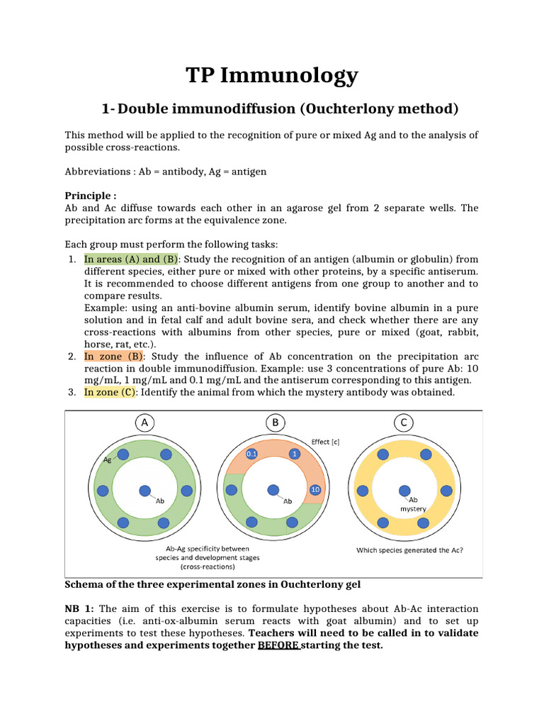 Poly TP Immunologie 2025-25 | PDF | Immunology