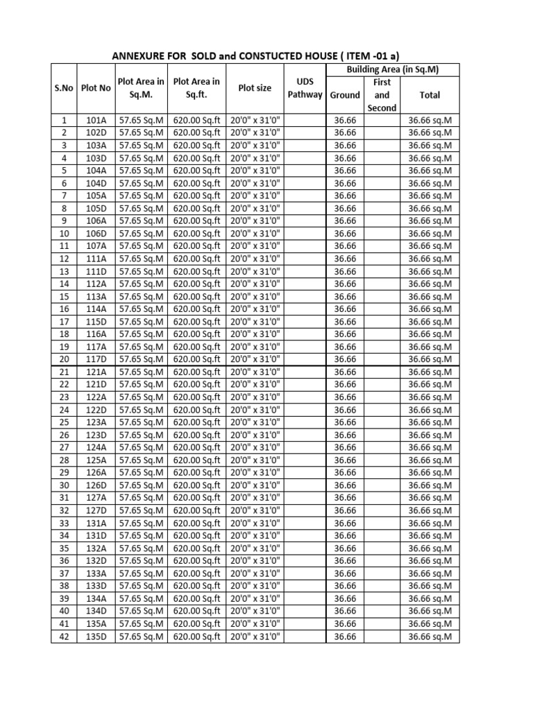 Cess Annexure Sheet 25-04-2025 | PDF