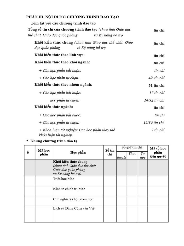 Khung CTDT Nganh Sinh Duoc Hoc | PDF