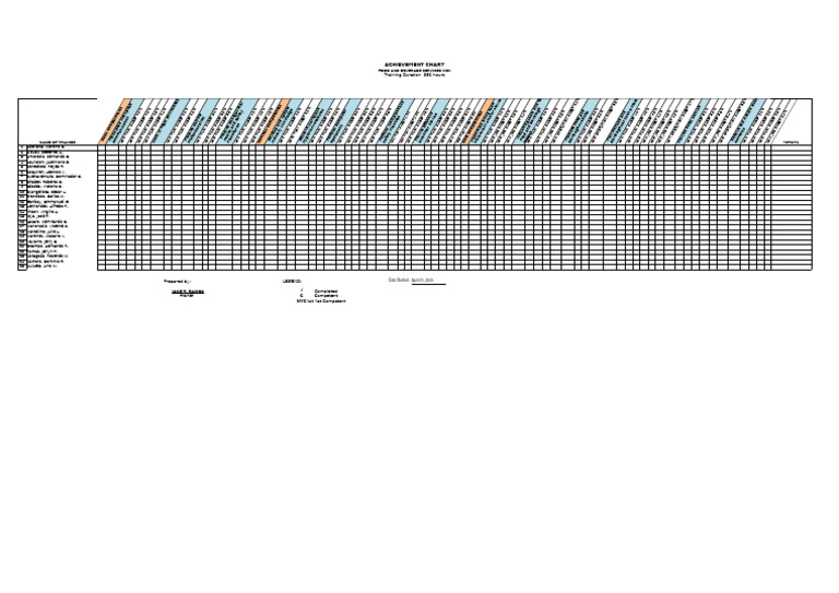 3 Achivement Chart | PDF
