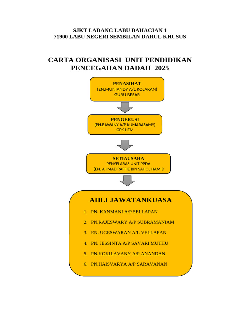 Carta Organisasi Unit Ppda 2025 | PDF