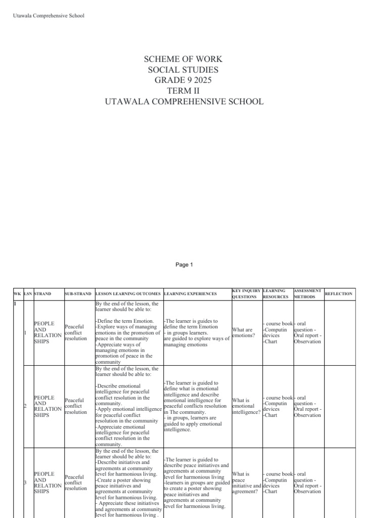 Social Studies - Grade 9 - Term-II | PDF | Plate Tectonics | Learning