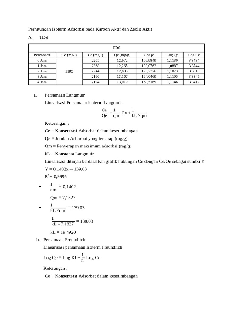 Perhitungan Isoterm Adsorbsi Pada Karbon Aktif Dan Zeolit Aktif | PDF