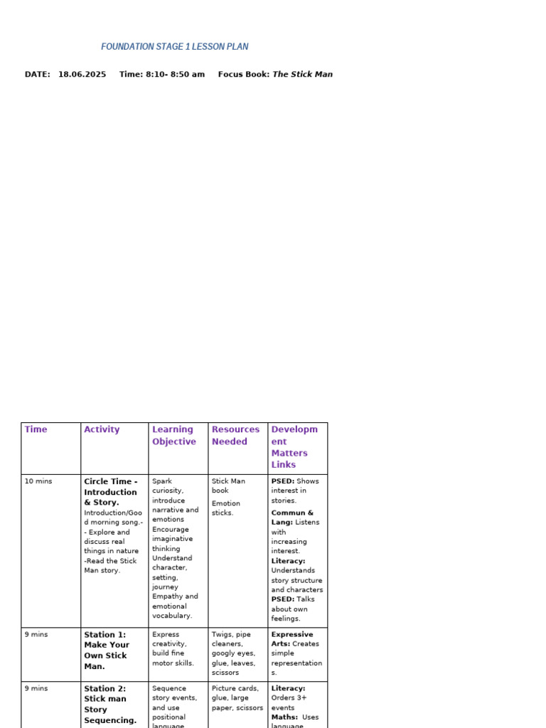 Foundation Stage 1: Stick Man Lesson Plan | PDF | Cognitive Psychology ...