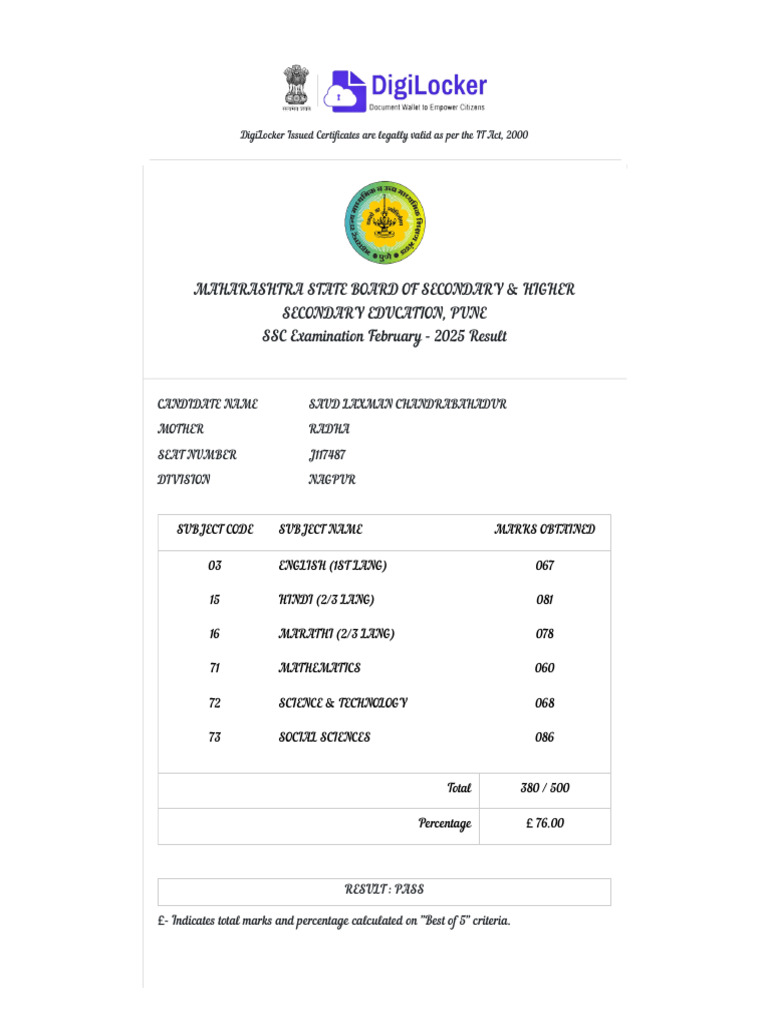 Maharashtra Board XTH 2025 Result | PDF