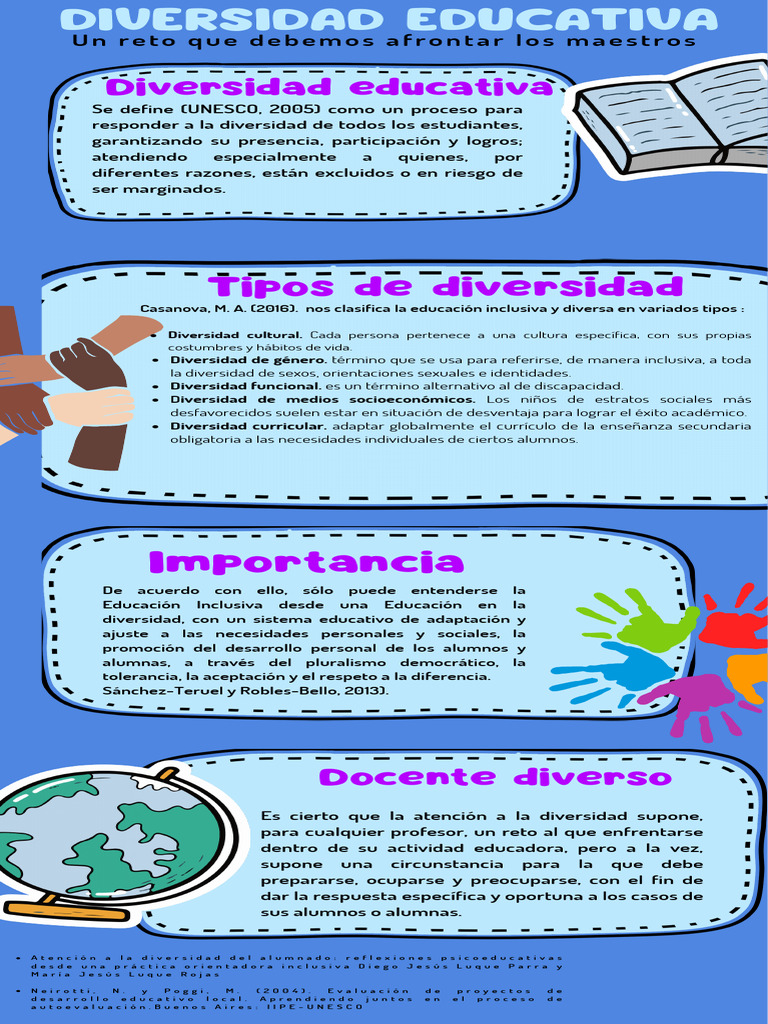 Infografía Algunas Cosas Que Puedes Hacer en Tu Tiempo Libre Divertido ...