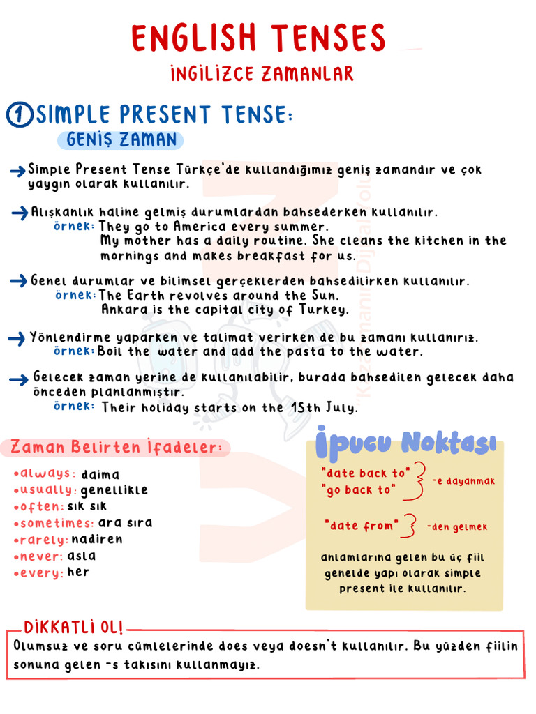 Simple Present Tense:: English Tenses | PDF