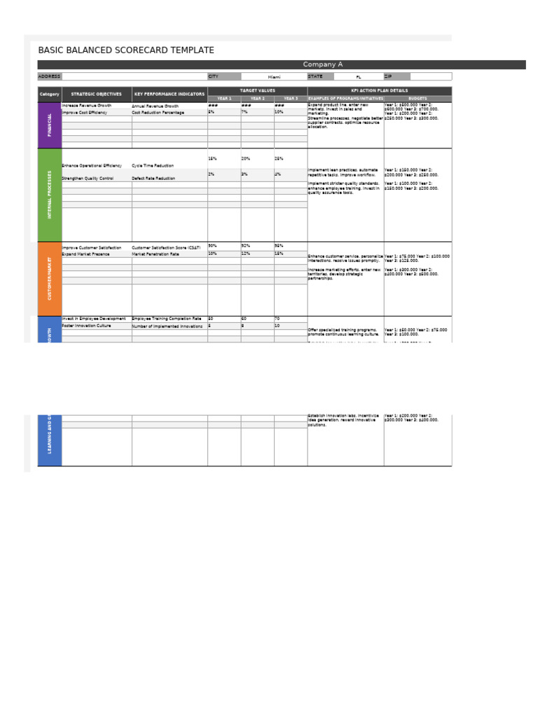 3-1 Milestone One - Developing A Balanced Scorecard | PDF | Performance ...