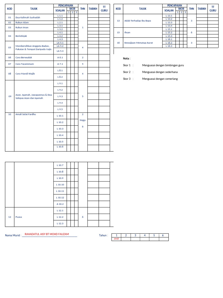 Borang Individu Pafa 2013 | PDF