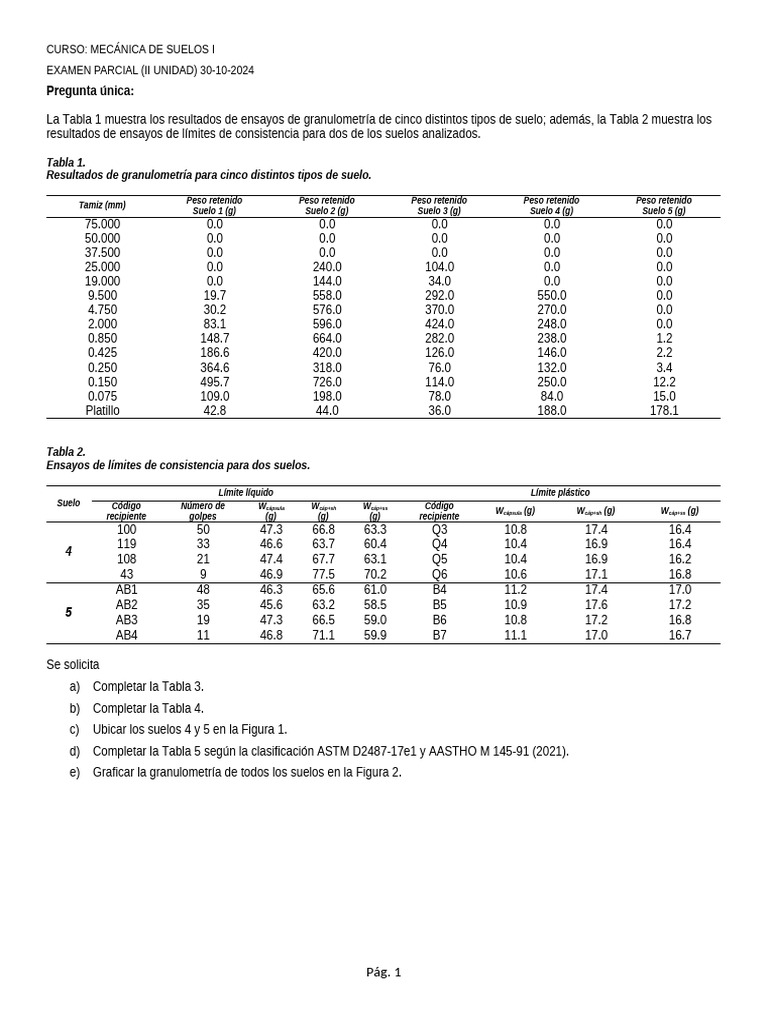 Pregunta Única:: Tabla 1. Resultados de Granulometría para Cinco ...