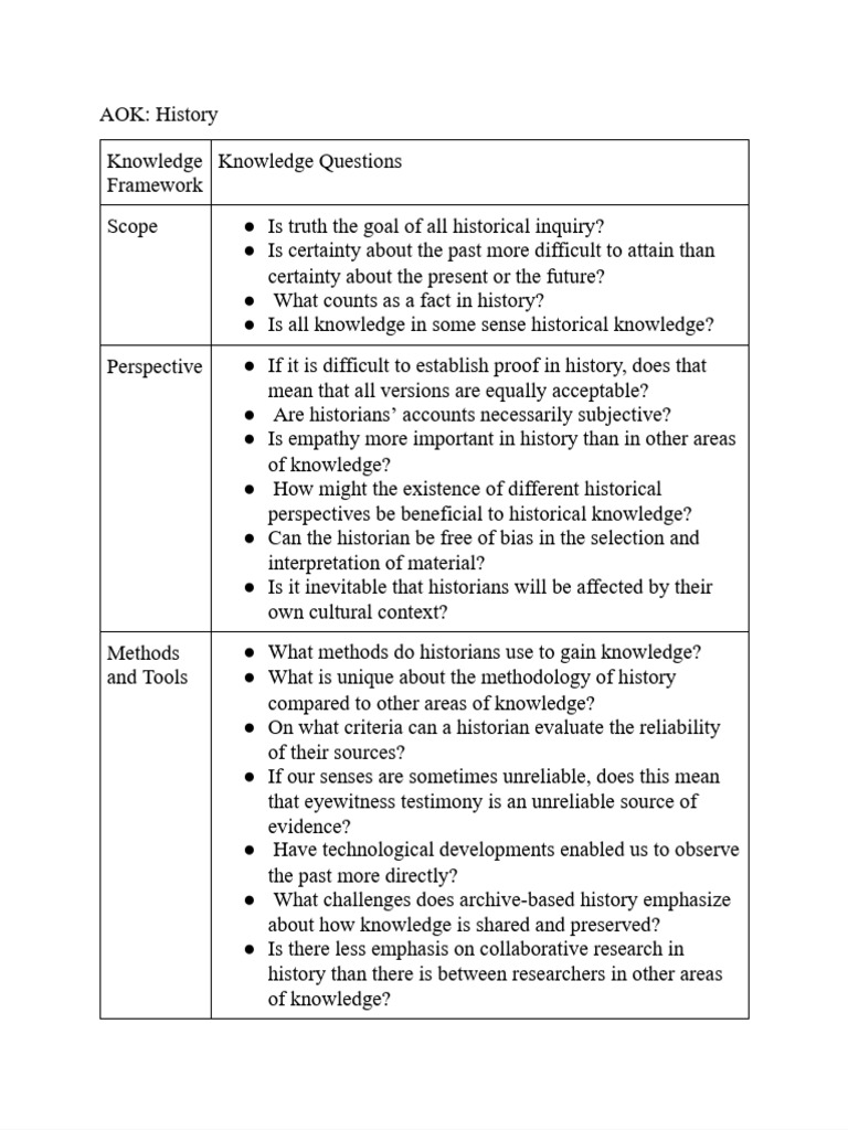 AOK History Knowledge Questions | PDF
