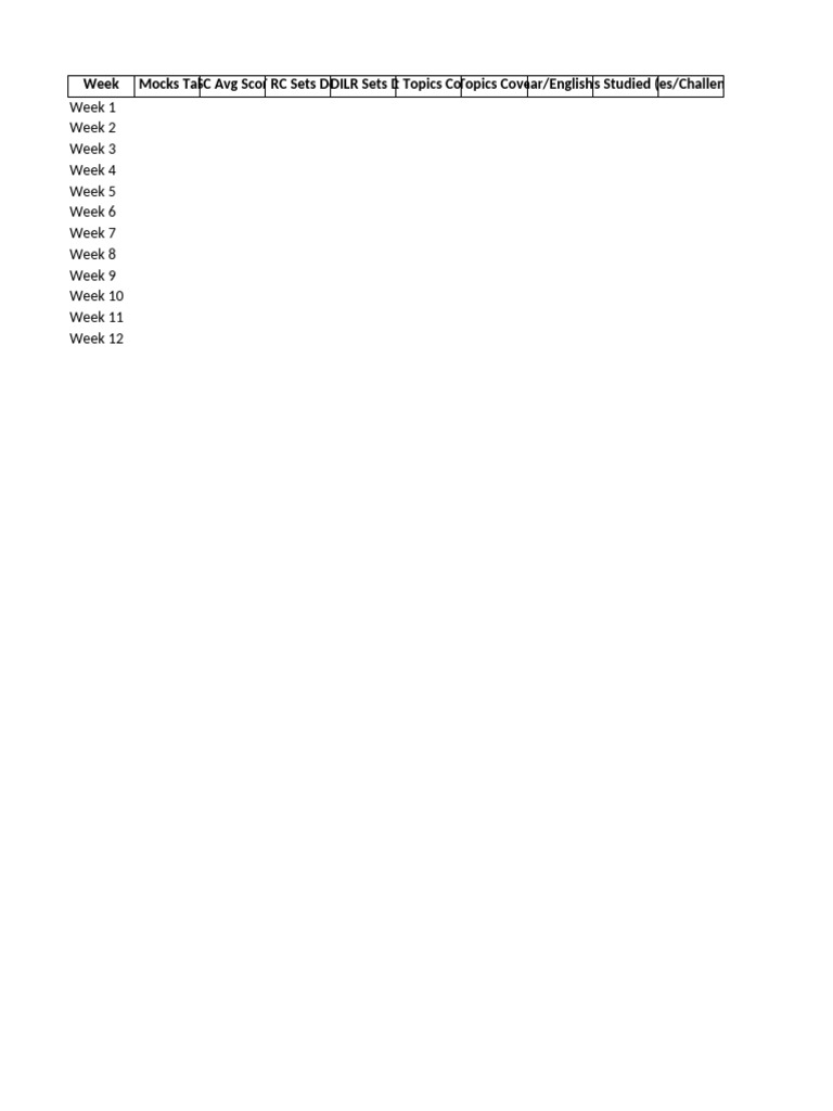 Study Tracker SSC CAT June To August | PDF