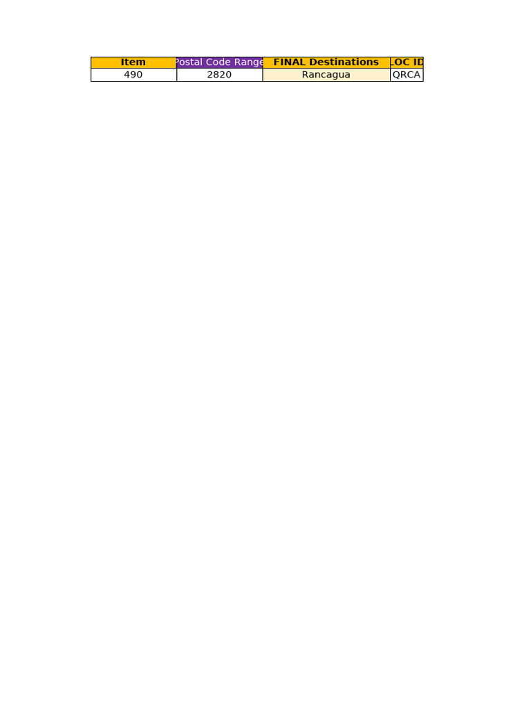 Codigos Postales Chile | PDF