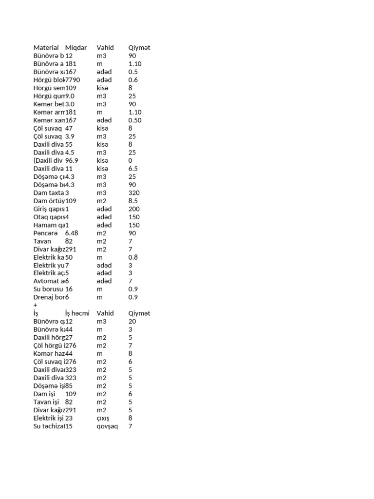 Table Data | PDF