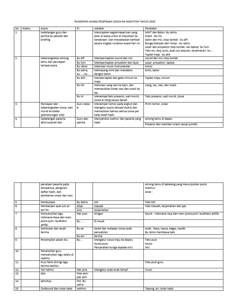 Rundown Acara Pelepasan Siswa RA 2025 | PDF