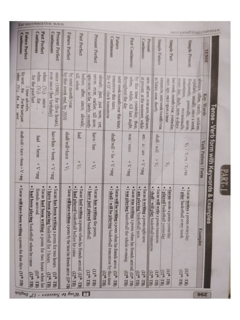 English Tenses CLG | PDF