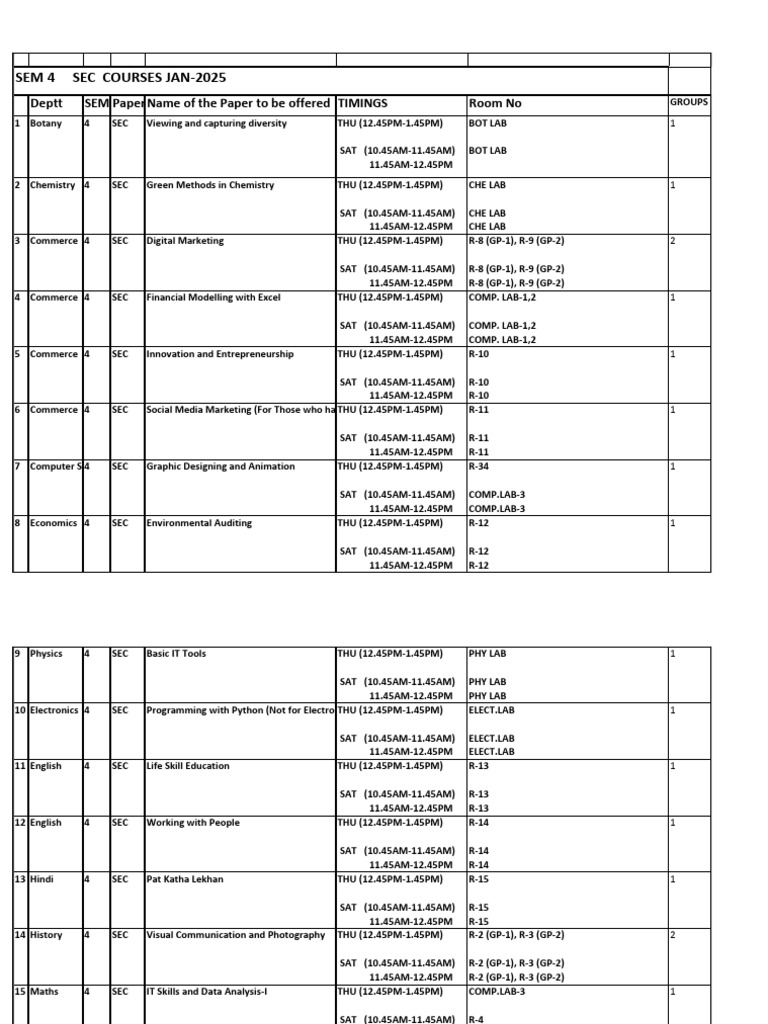 SEM-4, Room Allotment, Jan-2025 | PDF