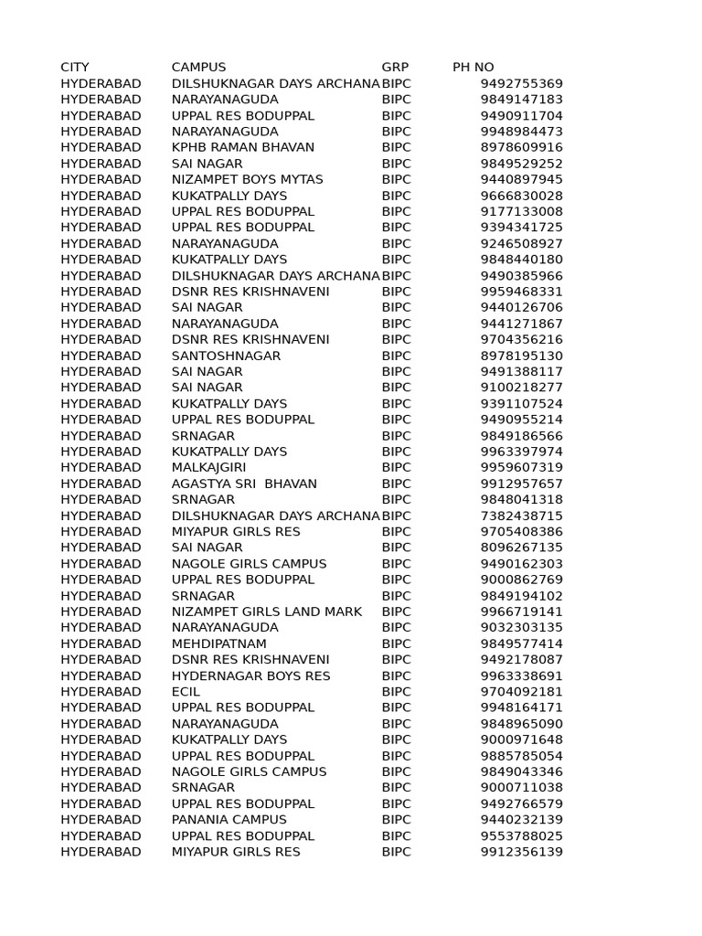 Ts Bipc Final Data 2 | PDF