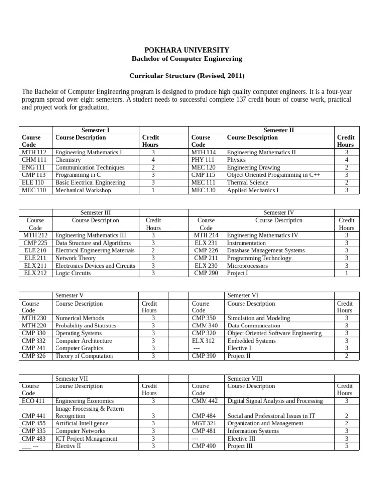 Bachelor of Computer Engineering | PDF | Engineering | Computer Engineering