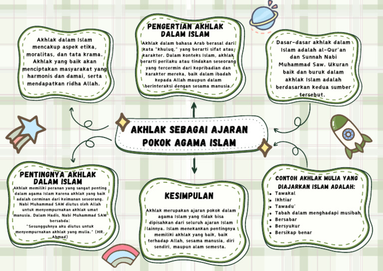 Mind Mapping 6 Akhlak Sebagai Ajaran Pokok Agama Islam | PDF