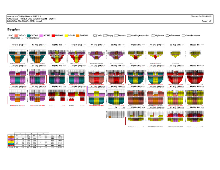 Mundra Load Scan Plan - 1 Page | PDF