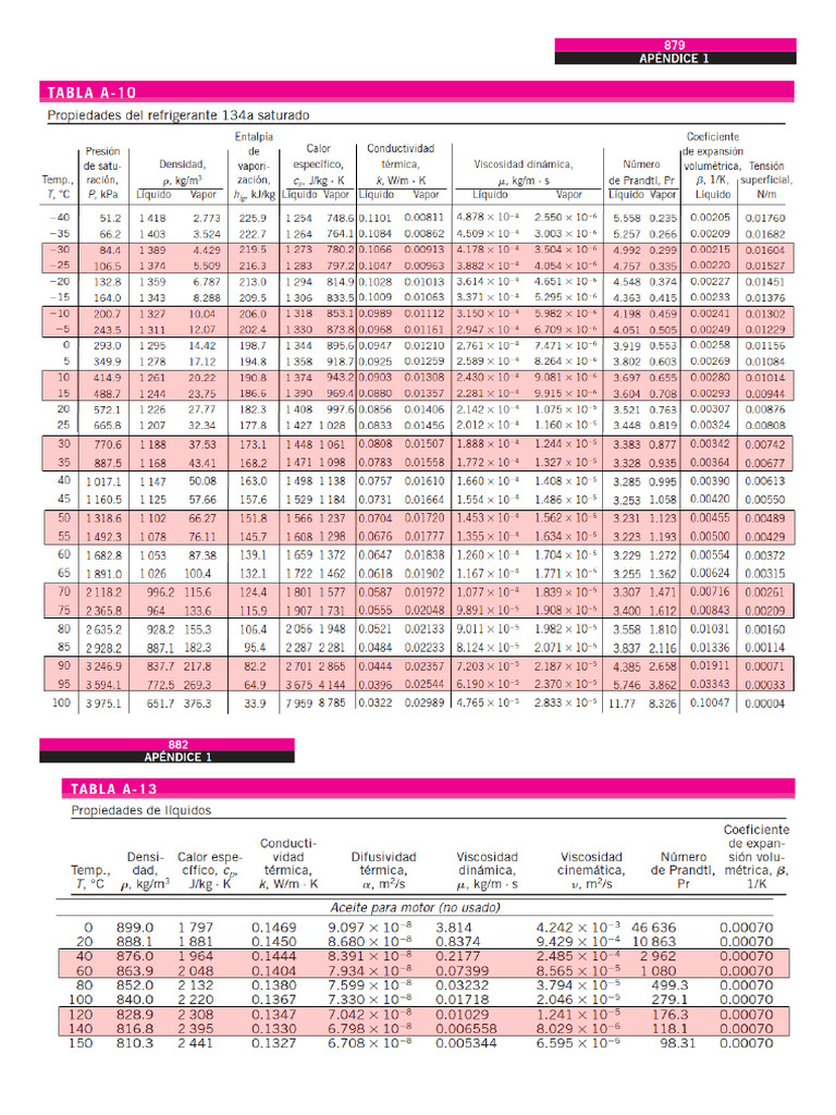 Tablas PC Final Trans. Calor | PDF