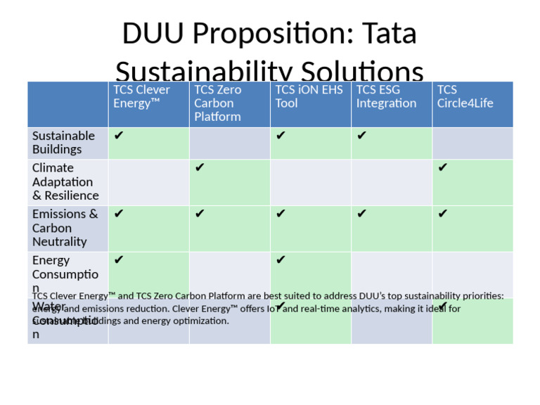 TCS Solutions for Sustainable Energy | PDF