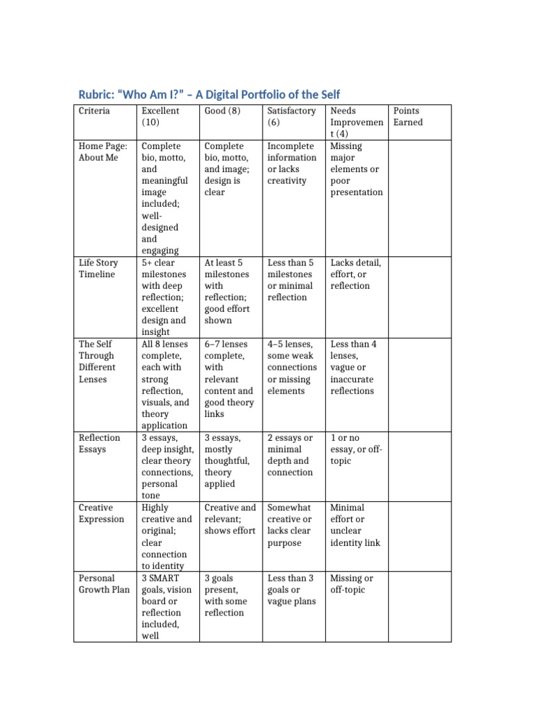 Digital Portfolio Rubric: Self-Reflection | PDF | Essays | Cognition