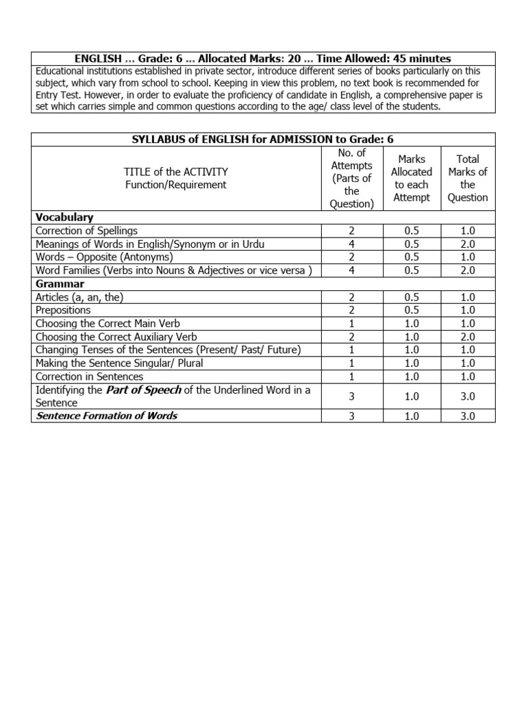 Syllabus 6 | PDF | English Language | Percentage