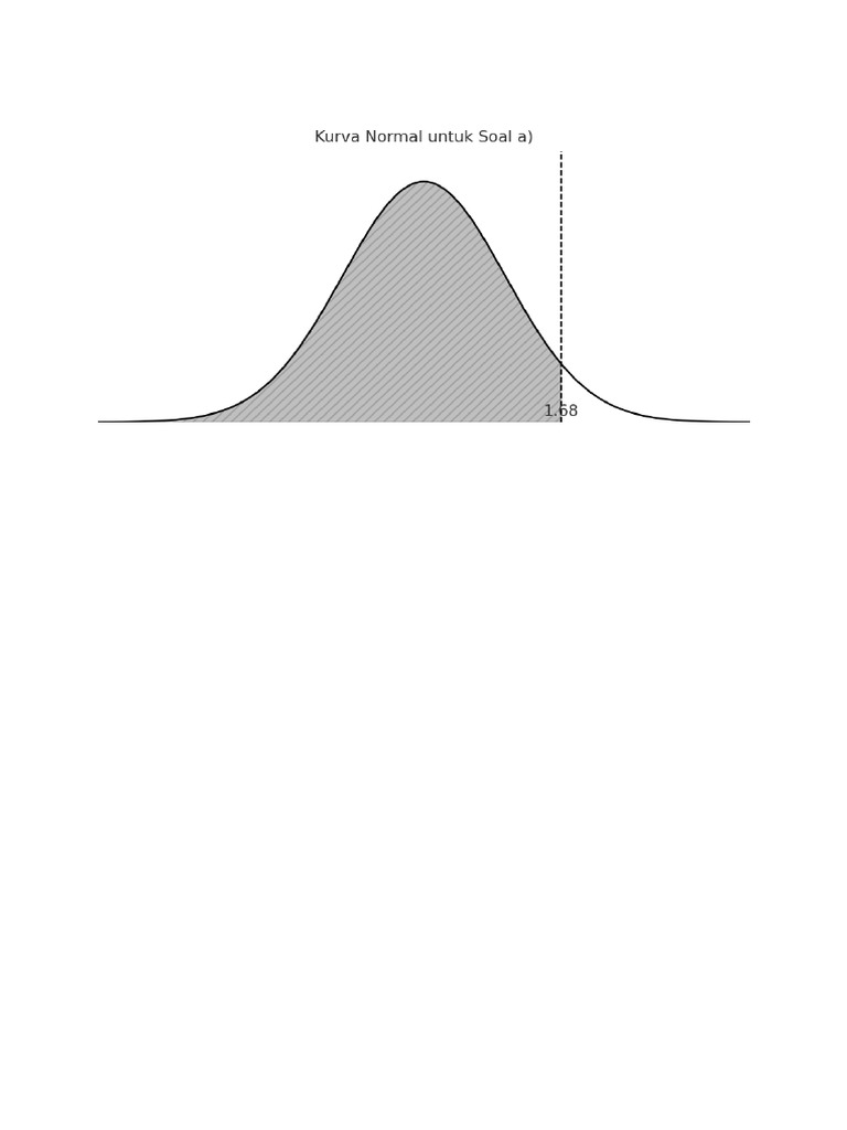 Kurva Normal Baku Dengan Peluang | PDF