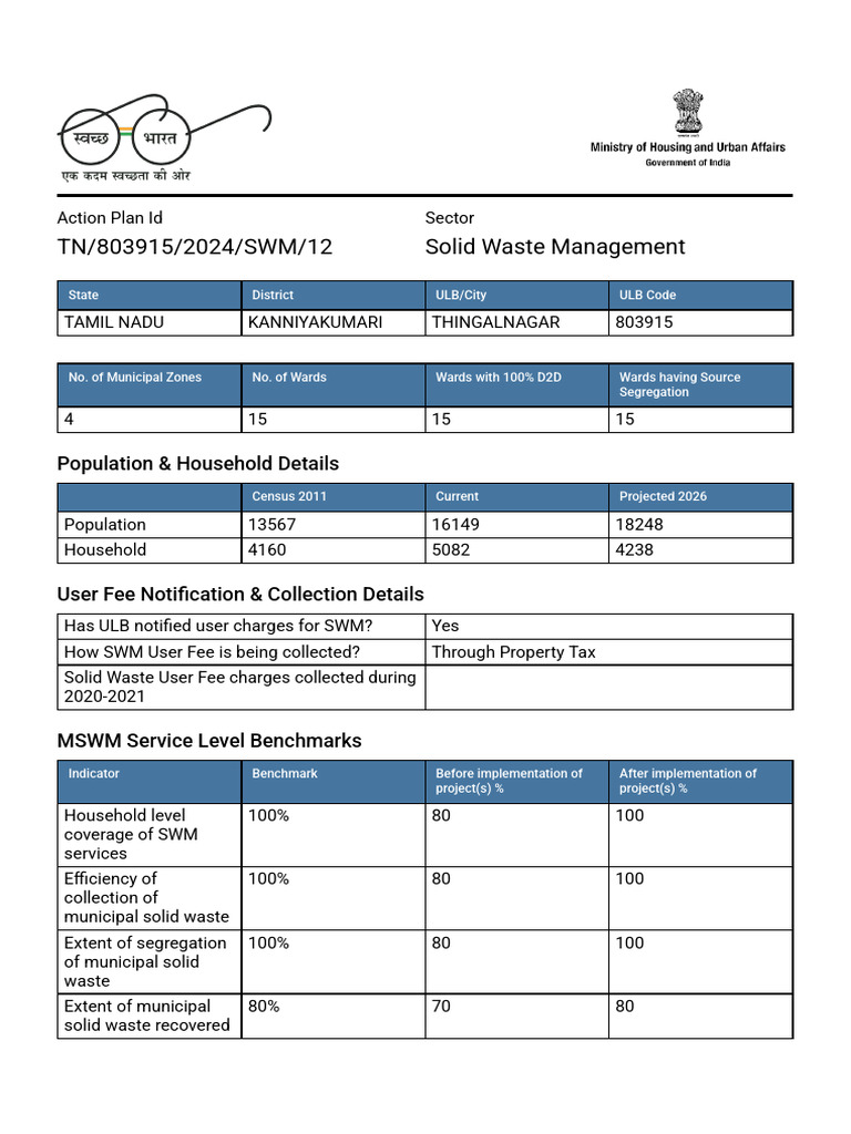 Action Plan TN 803915 2024 SWM 12 | PDF | Waste | Waste Management