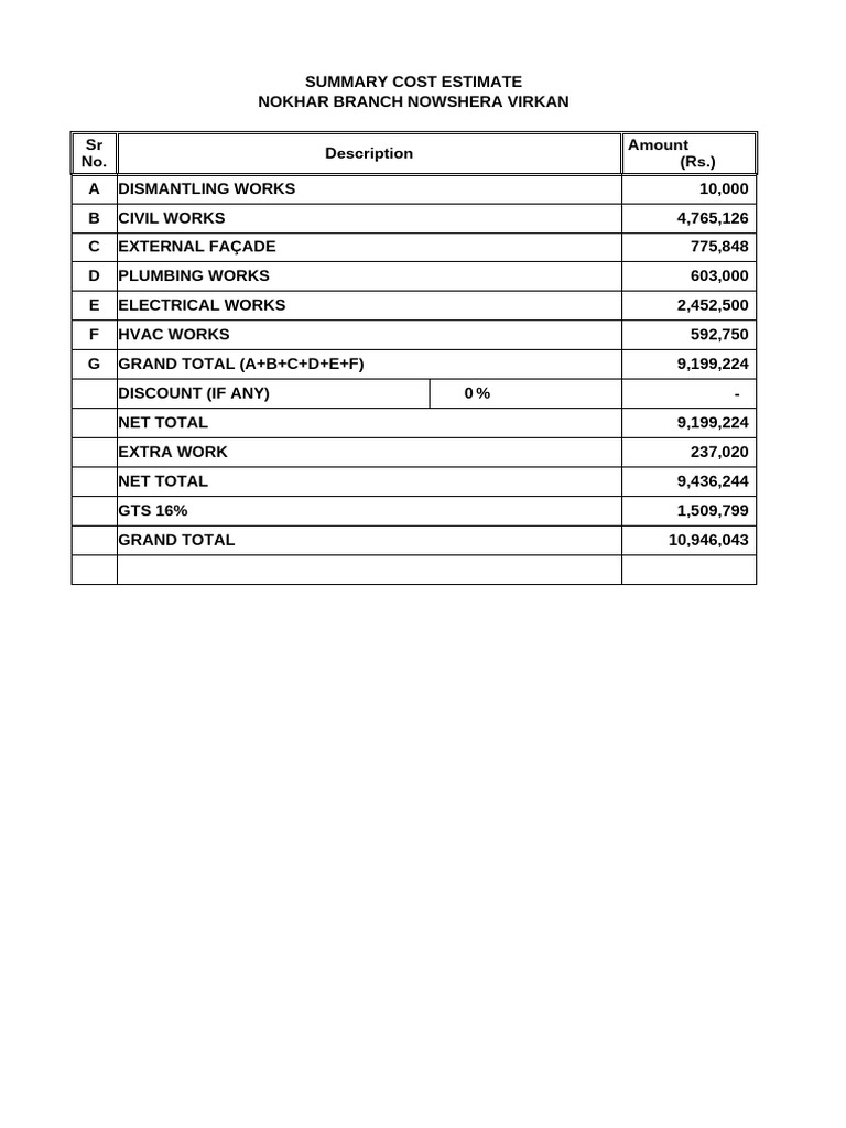 Final Bill | PDF | Electrical Wiring | Electrical Connector