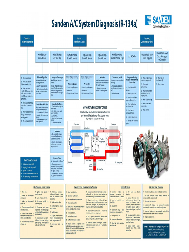 Sanden System Diagnosis Chart | PDF