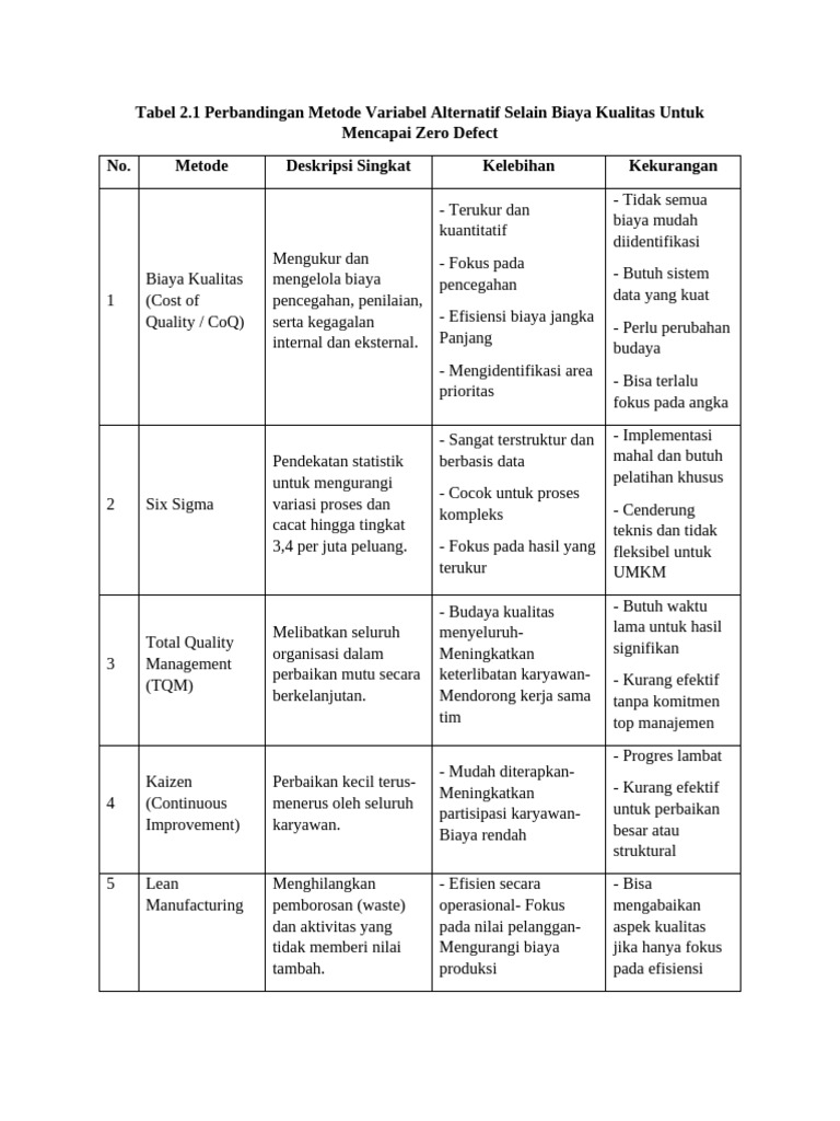 Tabel Princess | PDF