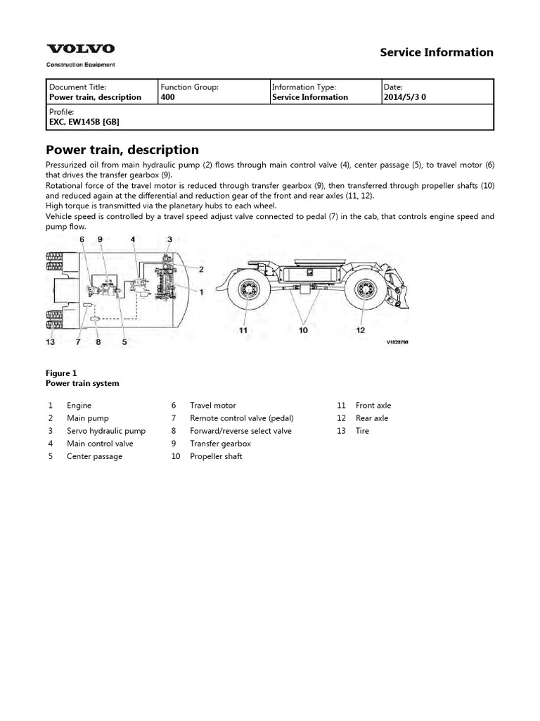 EW145B Power Train Service Overview | PDF | Pump | Valve