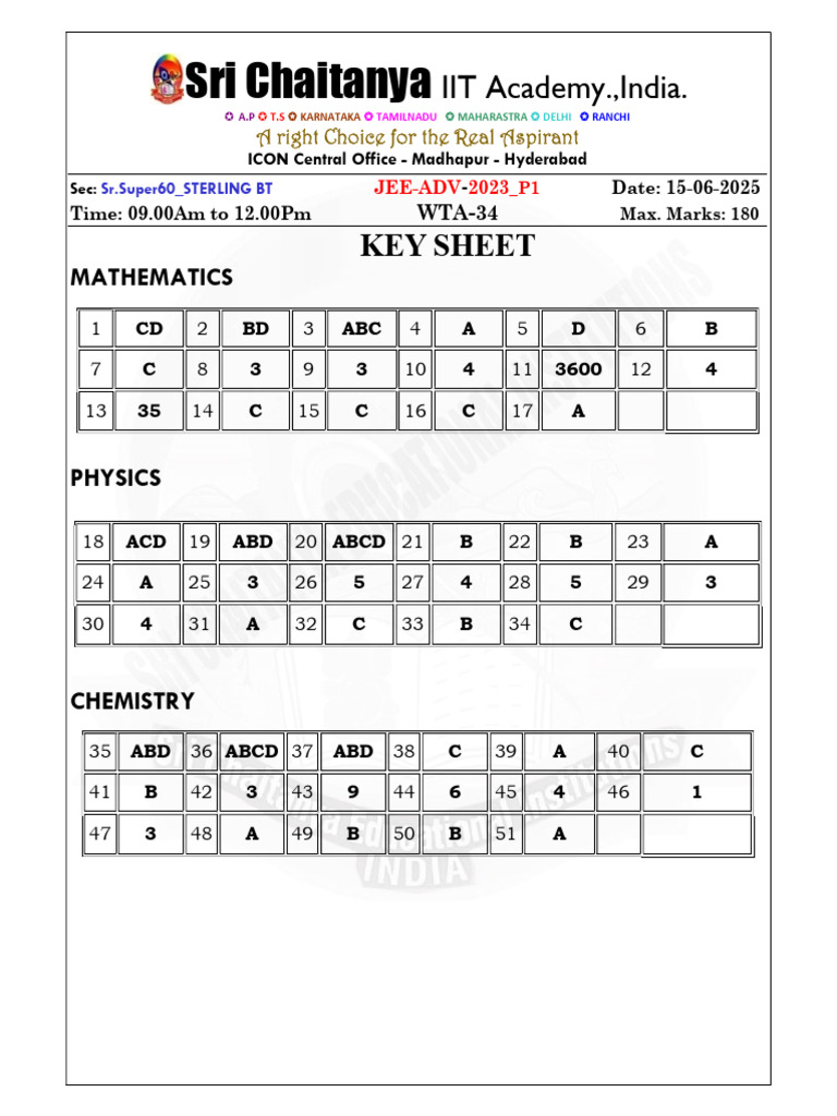 15-06-2025 SR - Super60 Sterling BT Jee-Adv (2023-p1) Wta-34 Key & Sol's | PDF | Classes Of ...