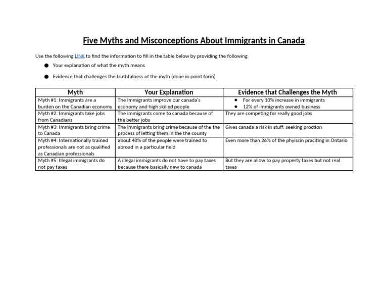 Five Myths and Misconceptions About Immigrants in Canada | PDF
