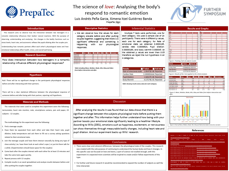 Template Poster-2 | PDF | P Value | Statistics