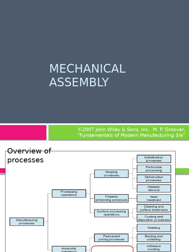 Chapter 5-Mechanical Fasteners | PDF | Screw | Metalworking