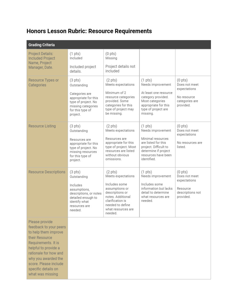 Honors Lesson Rubric - Resource Requirements | PDF