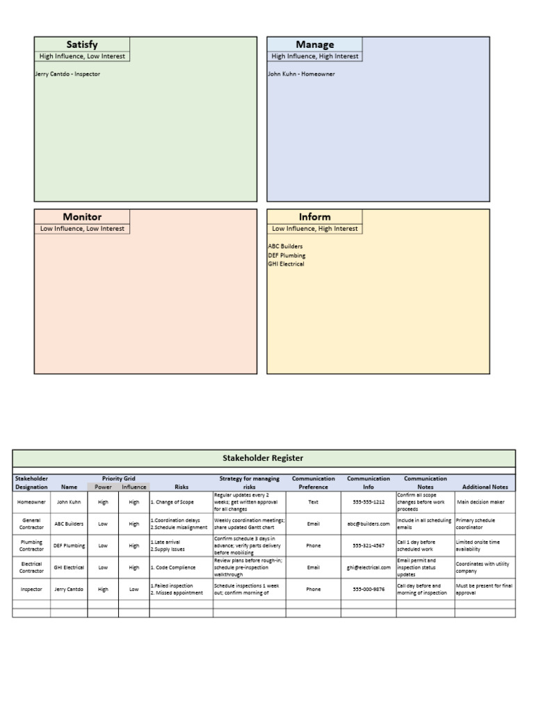 Stakeholder Analysis | PDF