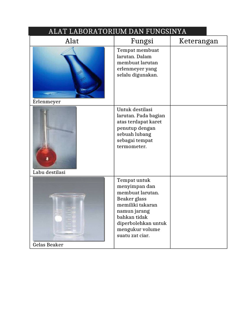 Alat-Alat Laboratorium-Dan-Fungsinya | PDF