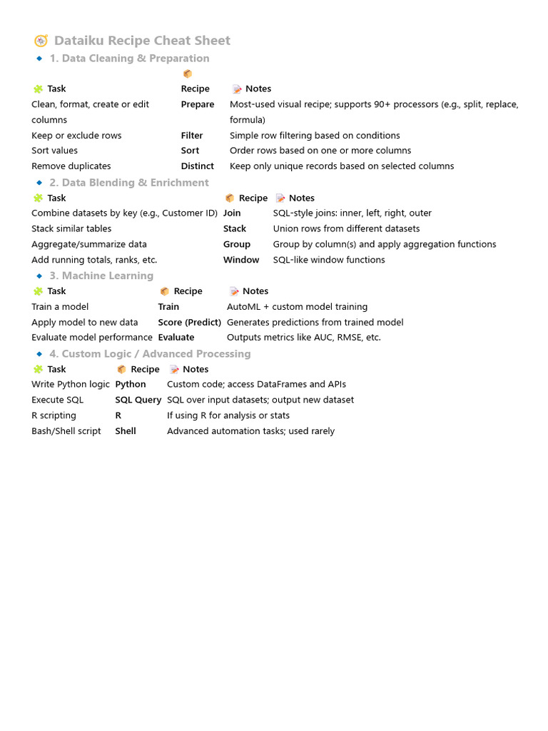 Dataiku Scenario Automation | PDF