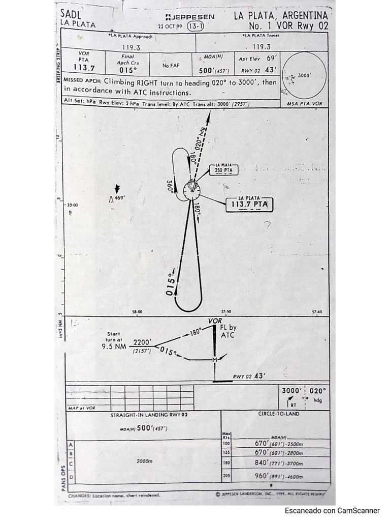Iac Nro 1 La Plata Sadl | PDF